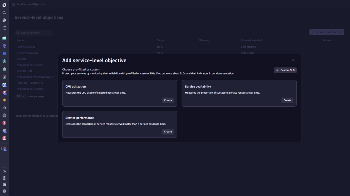 SLOs for all data types