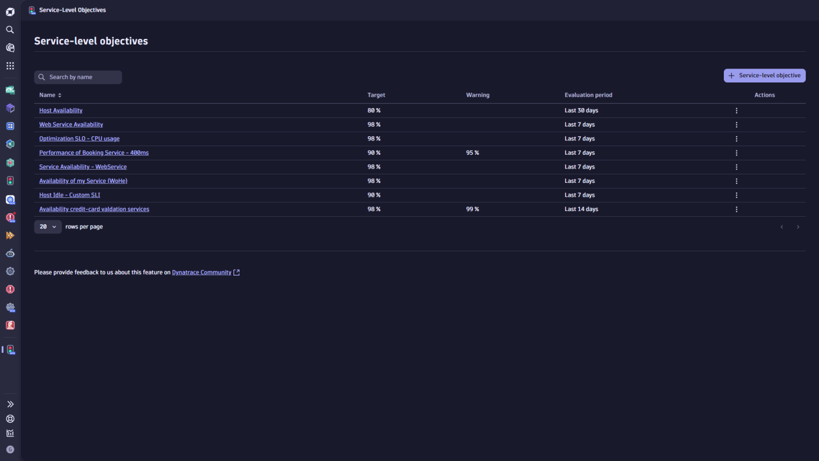 SLOs for all data types