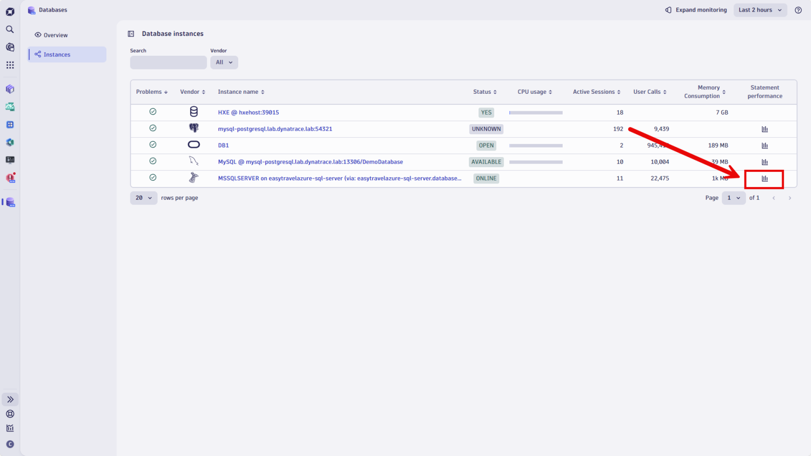 Analyze Query Performance The Next Level Of Database Performance Optimization