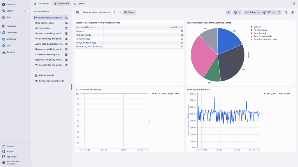 Simplify test management with Dynatrace Synthetic HTTP monitors