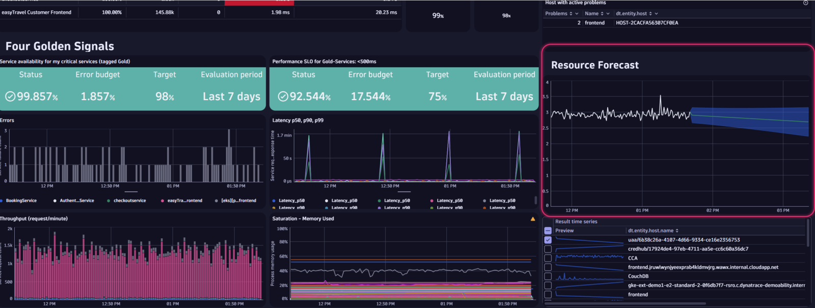 Better dashboarding with Dynatrace Davis AI