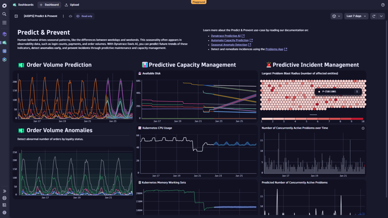Better dashboarding with Dynatrace Davis AI