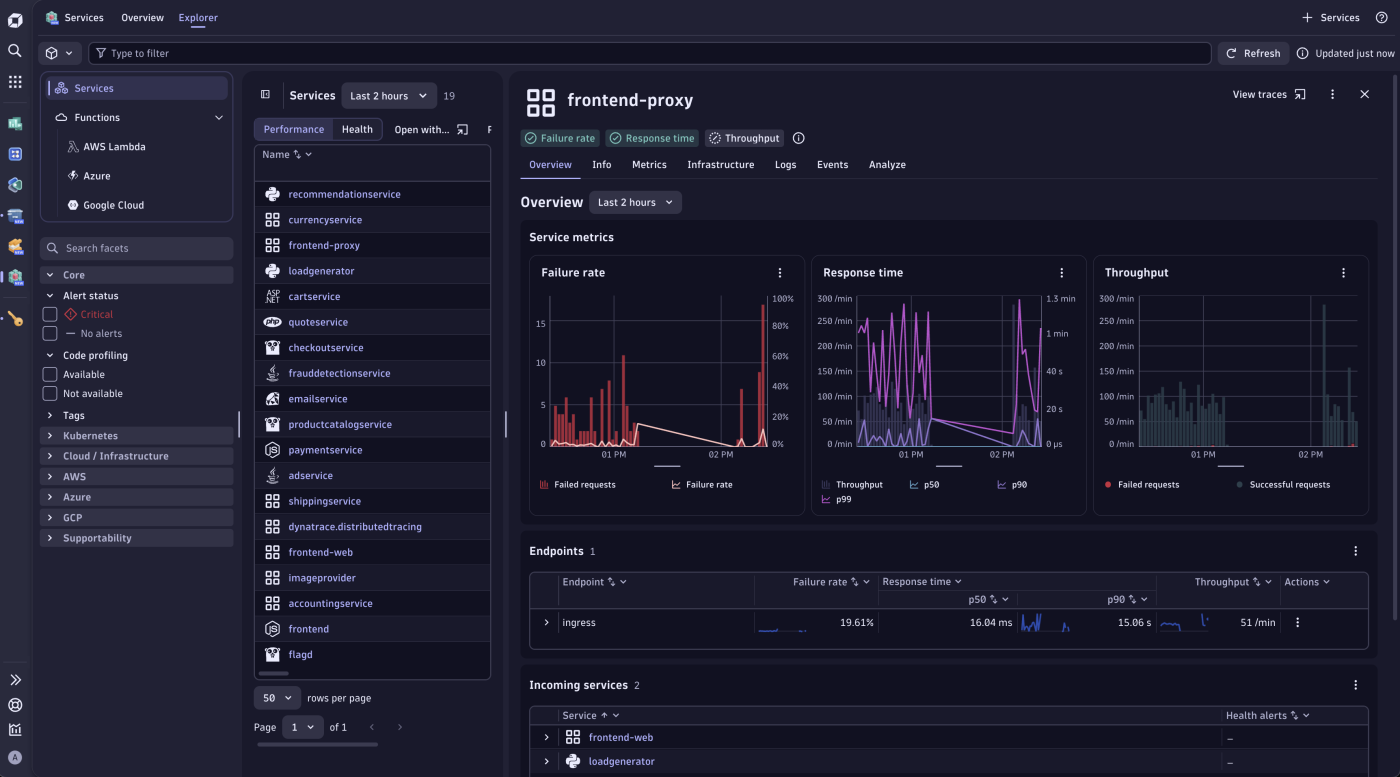 Dynatrace loves OpenTelemetry