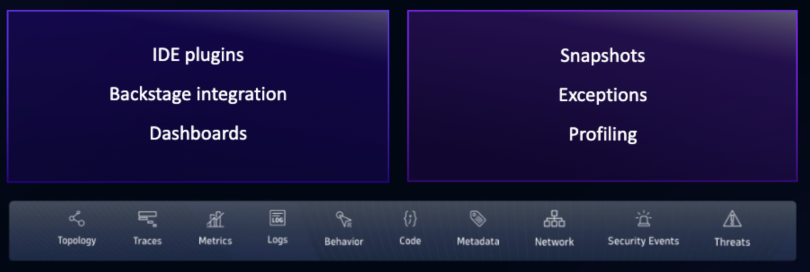 Dynatrace Observability for Developers with real-time data