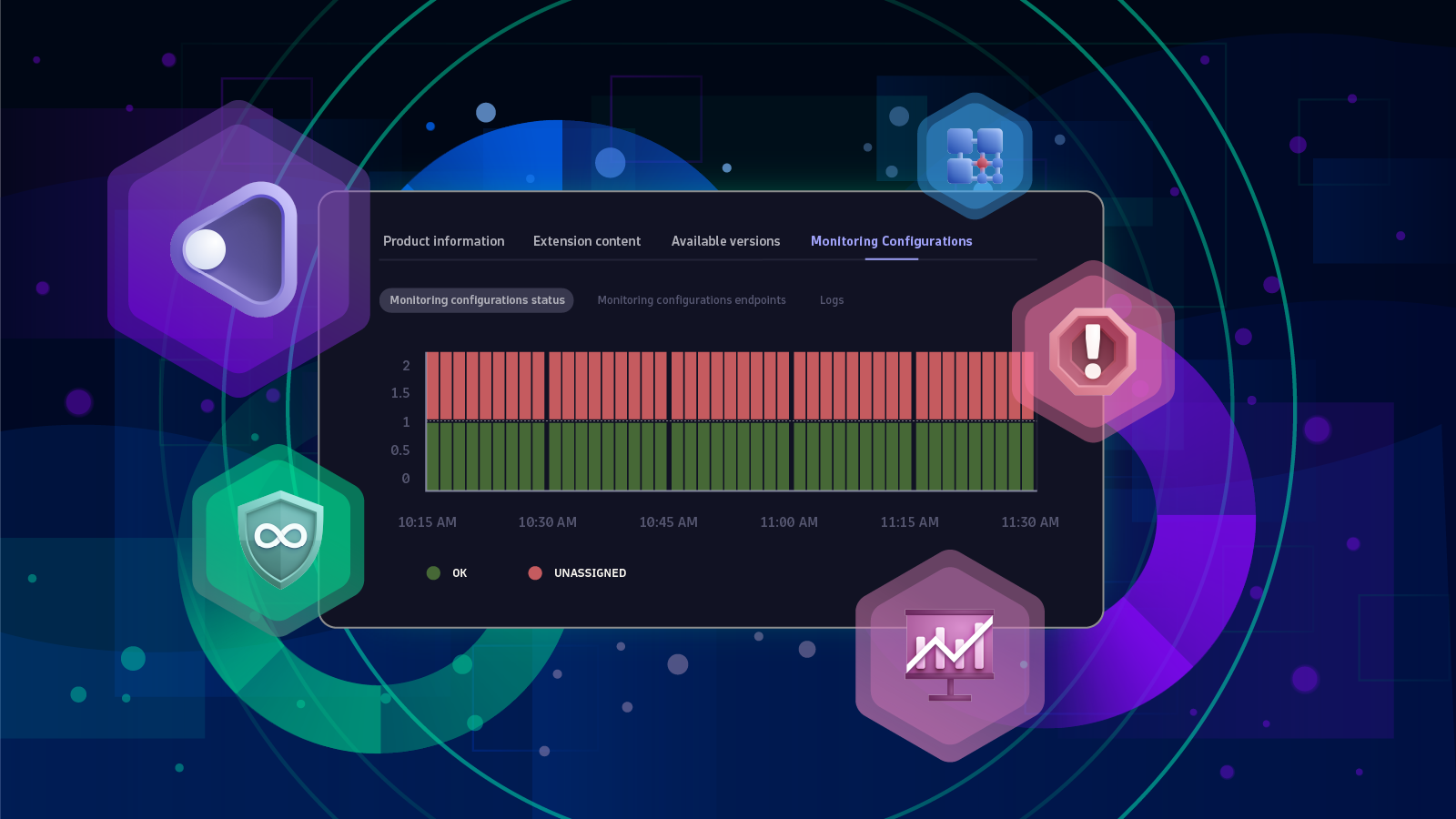 Simplified extension management with Dynatrace Extensions