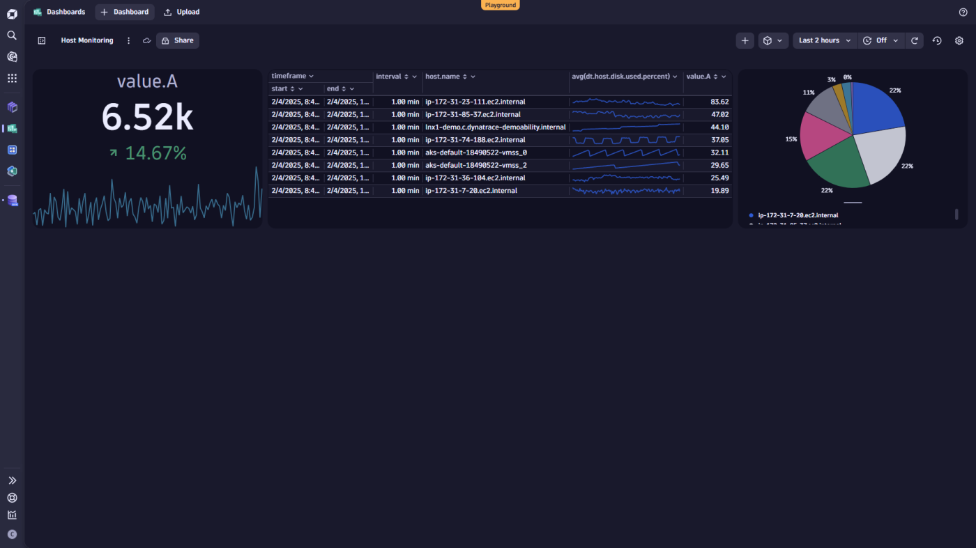 Power dashboarding: Start your Dashboards exploration journey