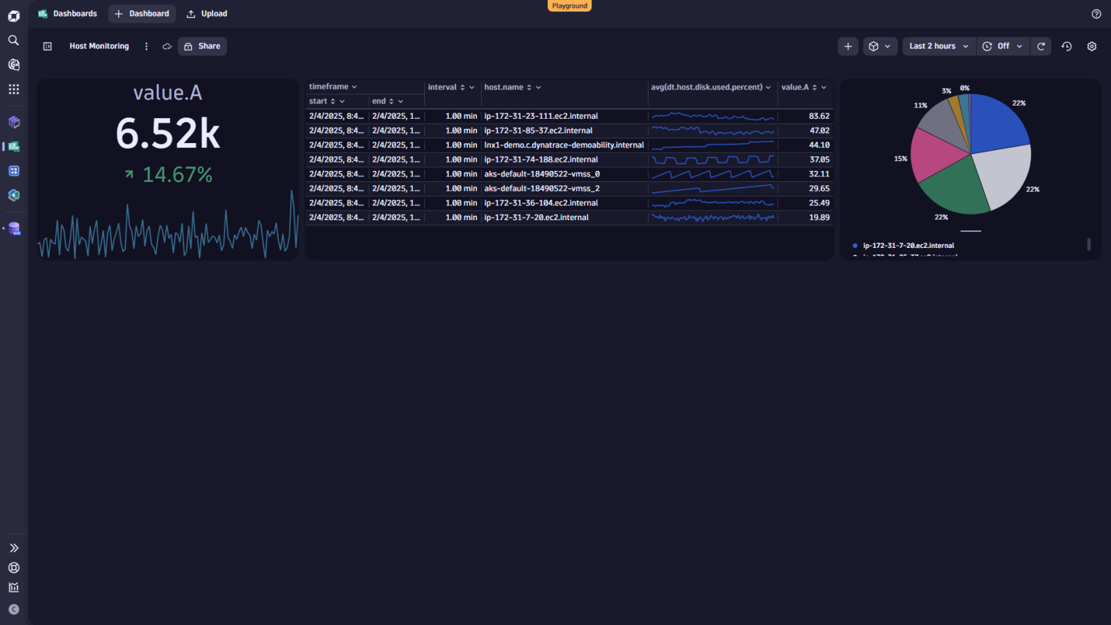 Power dashboarding: Start your Dashboards exploration journey