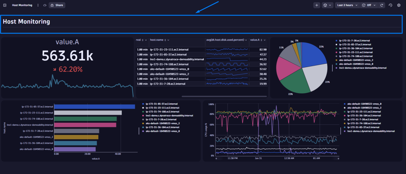 Power dashboarding: Start your Dashboards exploration journey