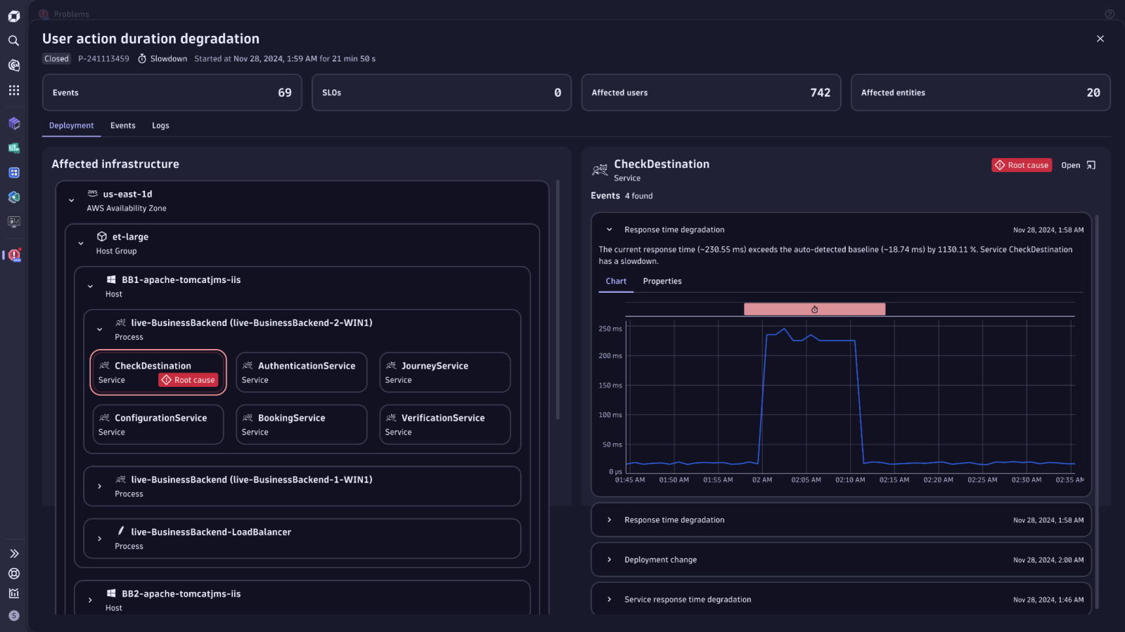 Preventive operations powered by Davis AI