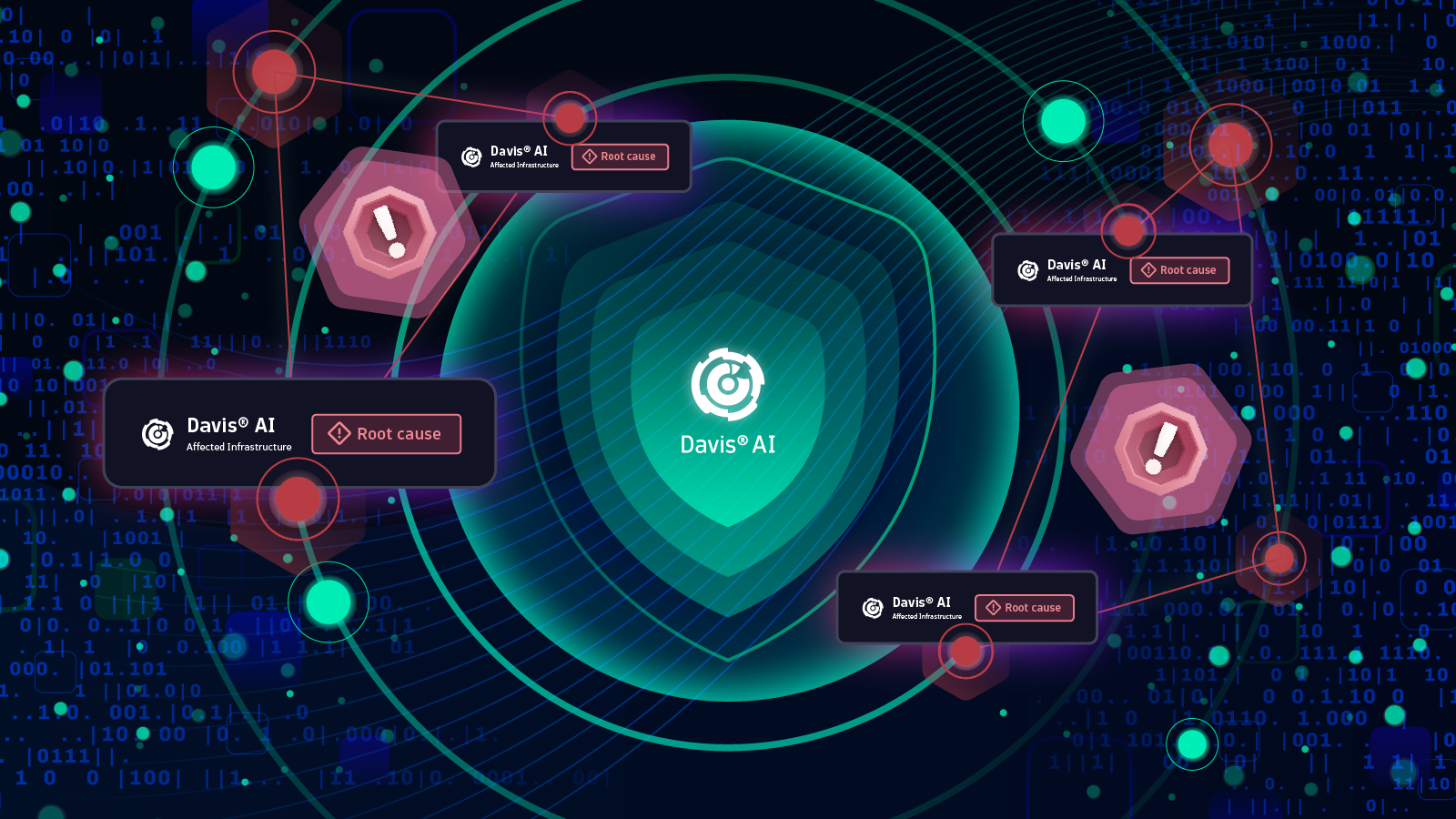 Preventive operations powered by Davis AI