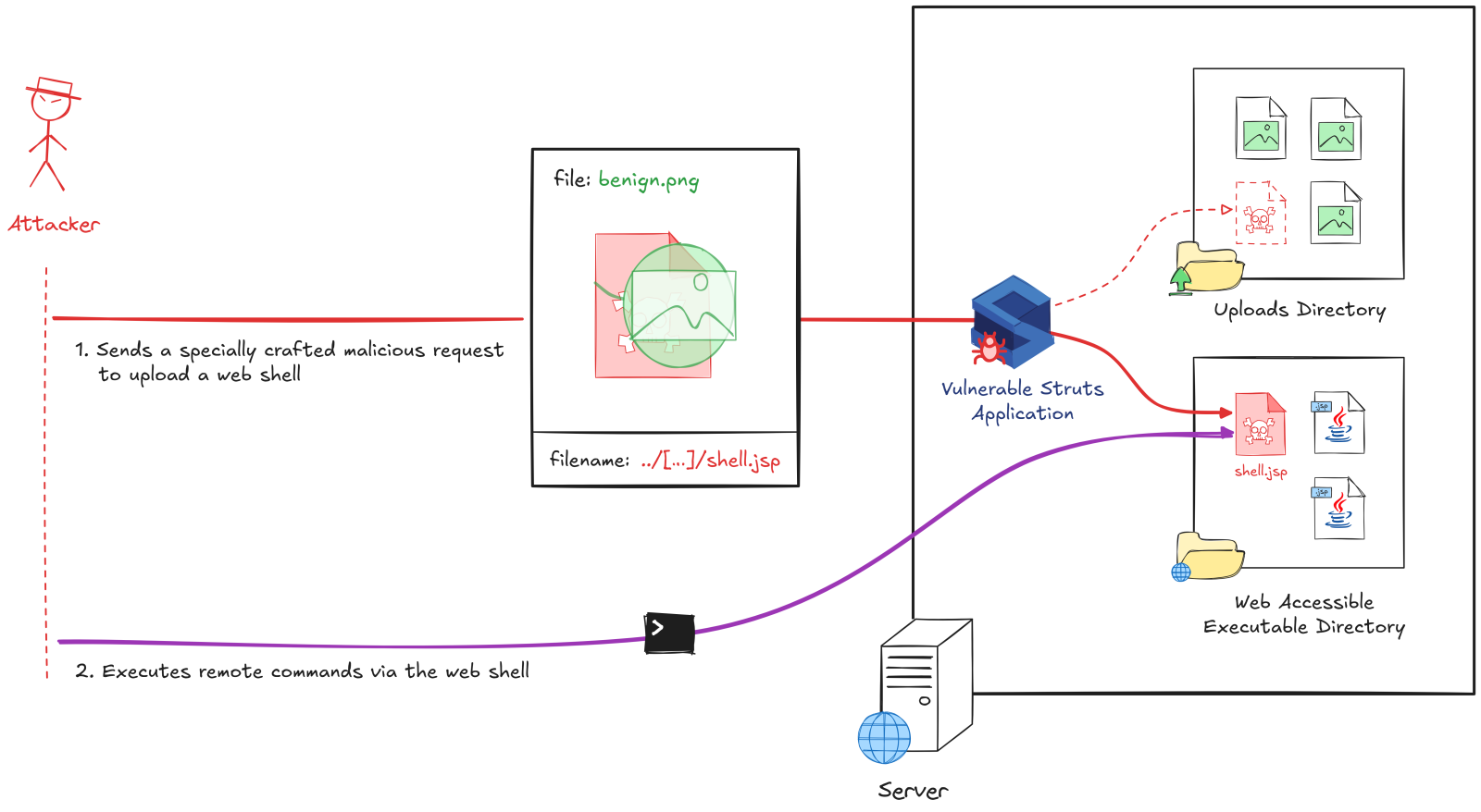 Technical Deep Dive Into Cve 2024 53677