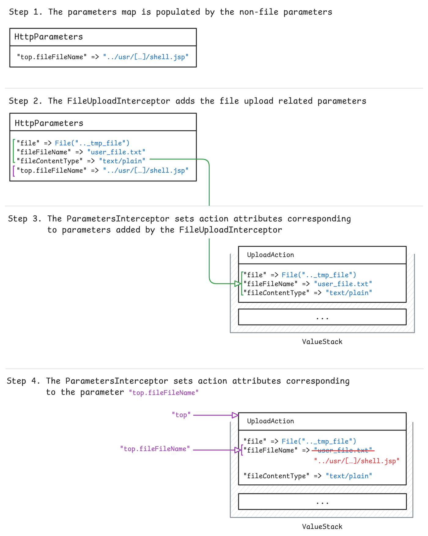 Technical Deep Dive Into Cve 2024 53677