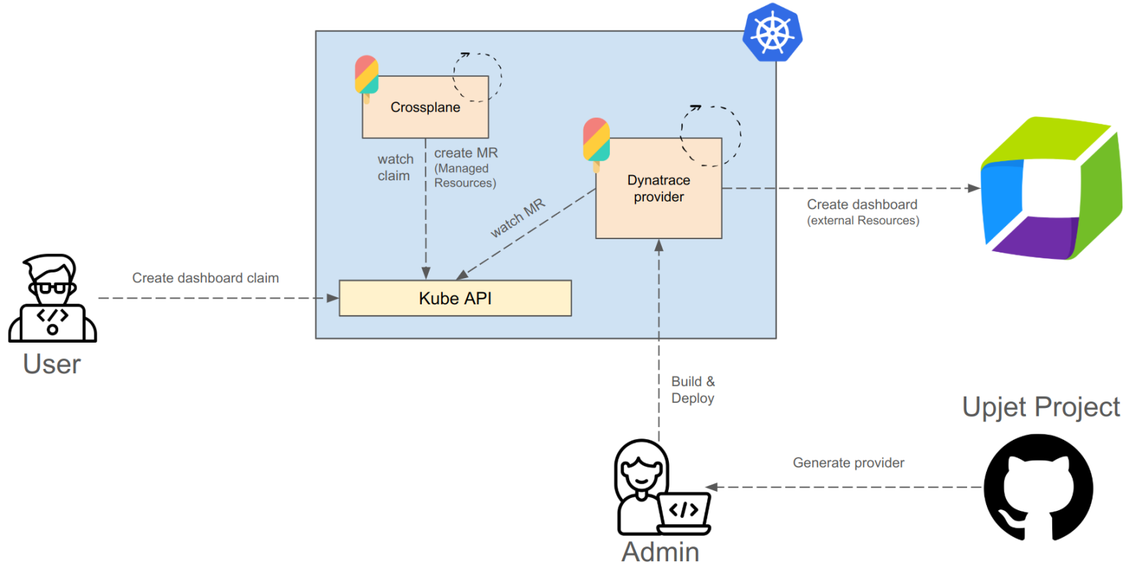 Observability as Code: DIY with Crossplane
