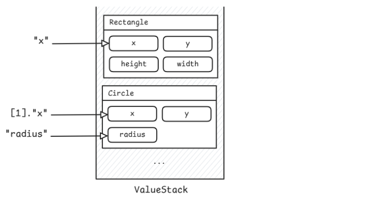 Technical Deep Dive into CVE-2024-53677