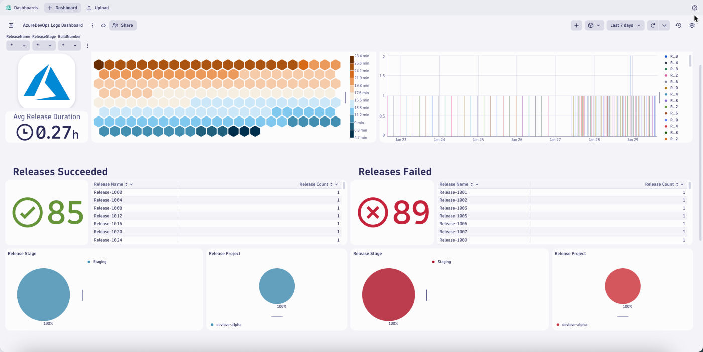 Insights into your Azure DevOps pipelines