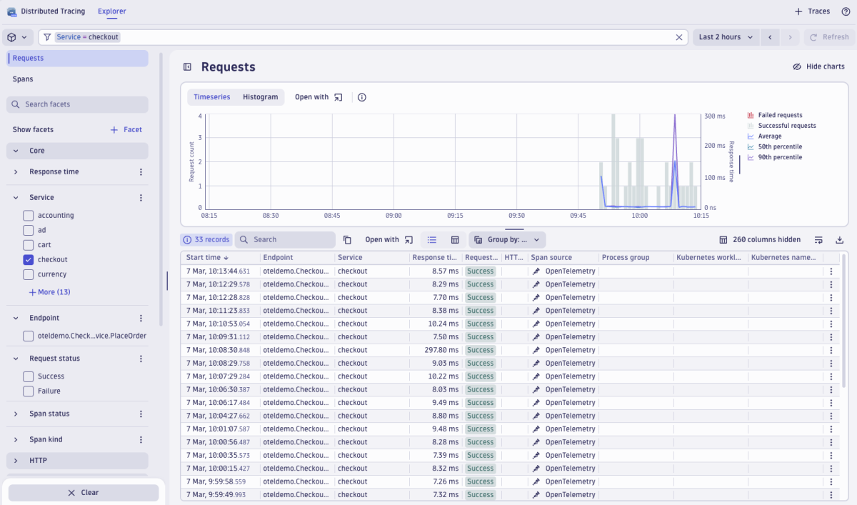 Running Opentelemetry Demo App Astronomy Shop With Dynatrace