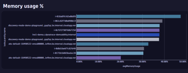 Dynatrace Dashboards tutorial: Better answers with AI & formatting