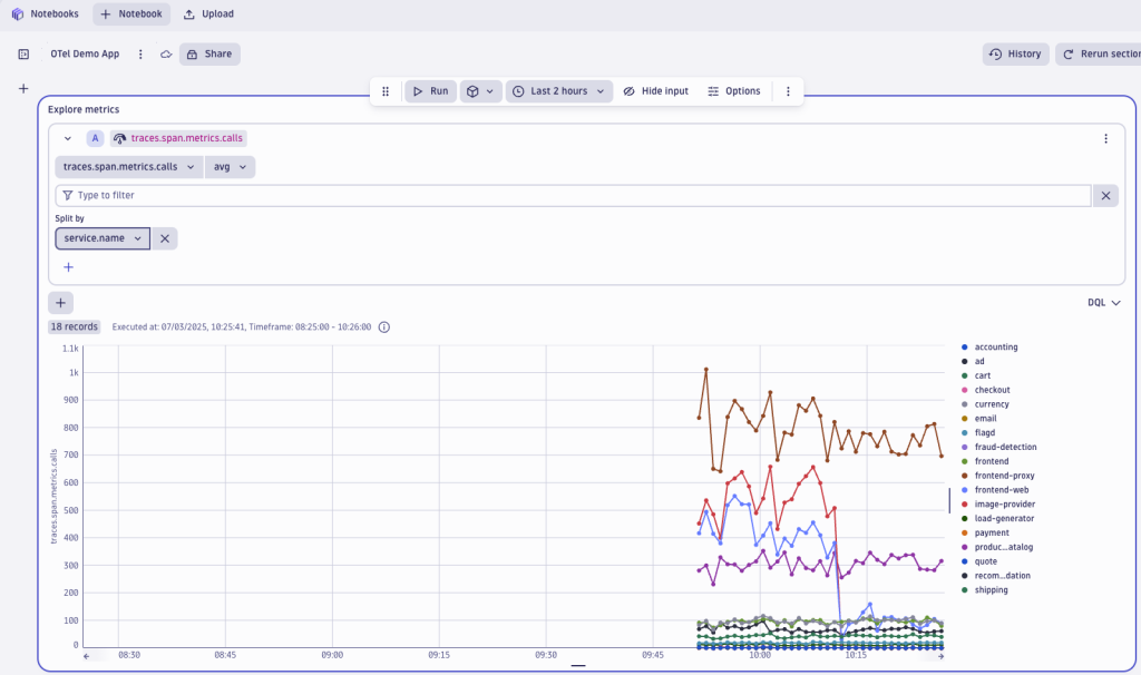 Running OpenTelemetry demo app Astronomy Shop with Dynatrace