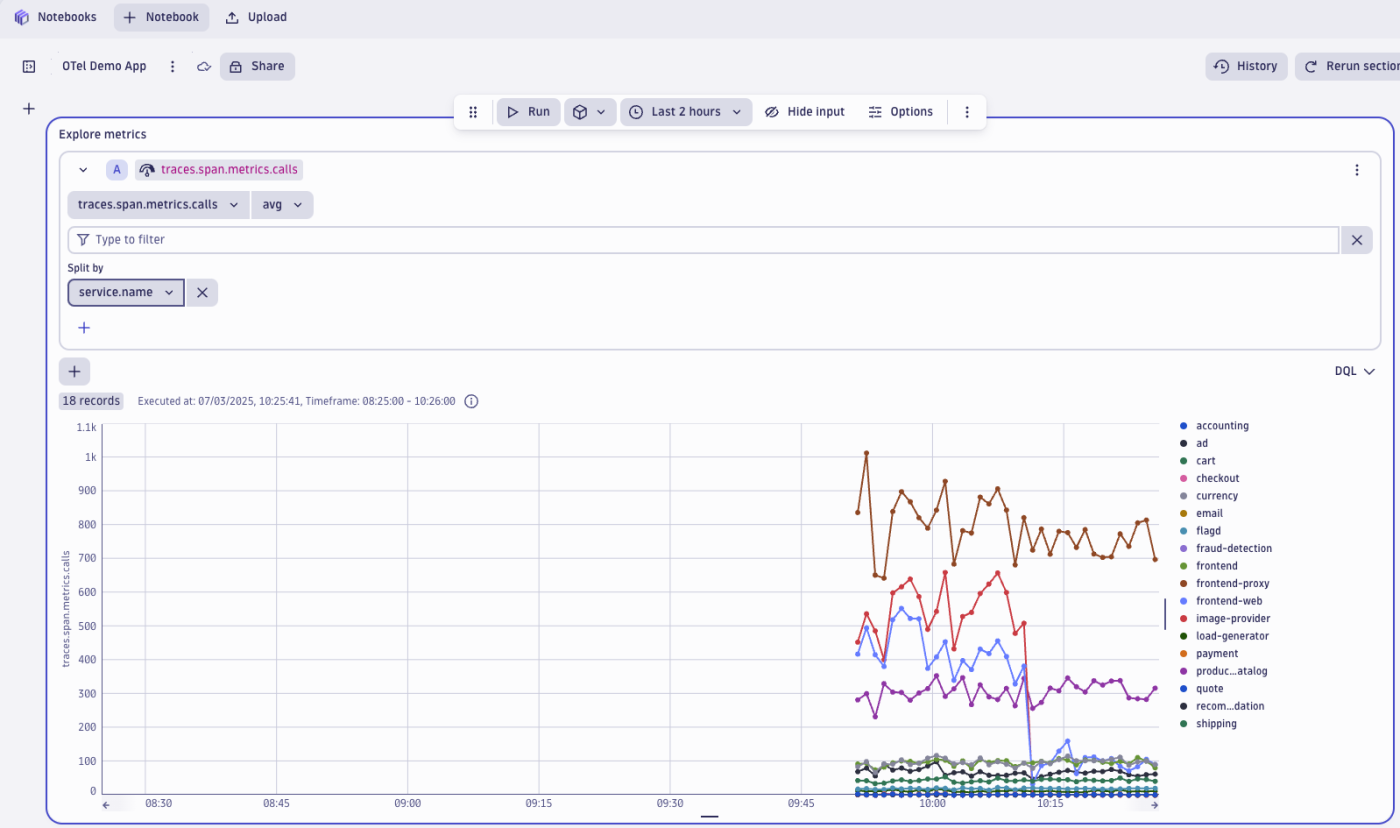 Running OpenTelemetry demo app Astronomy Shop with Dynatrace