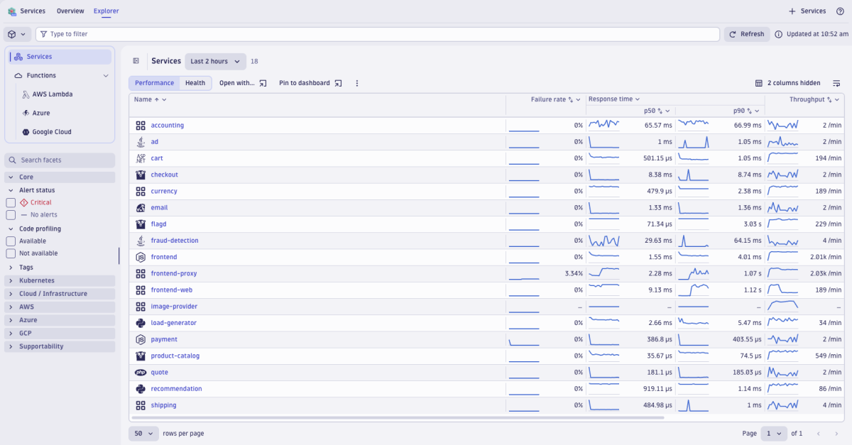 Running Opentelemetry Demo App Astronomy Shop With Dynatrace