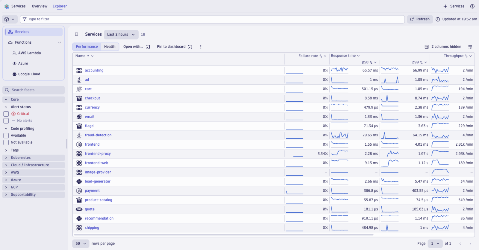 Running OpenTelemetry demo app Astronomy Shop with Dynatrace