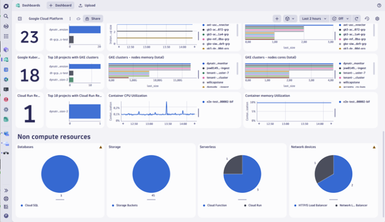 Dynatrace AI-powered observability is now on Google Cloud