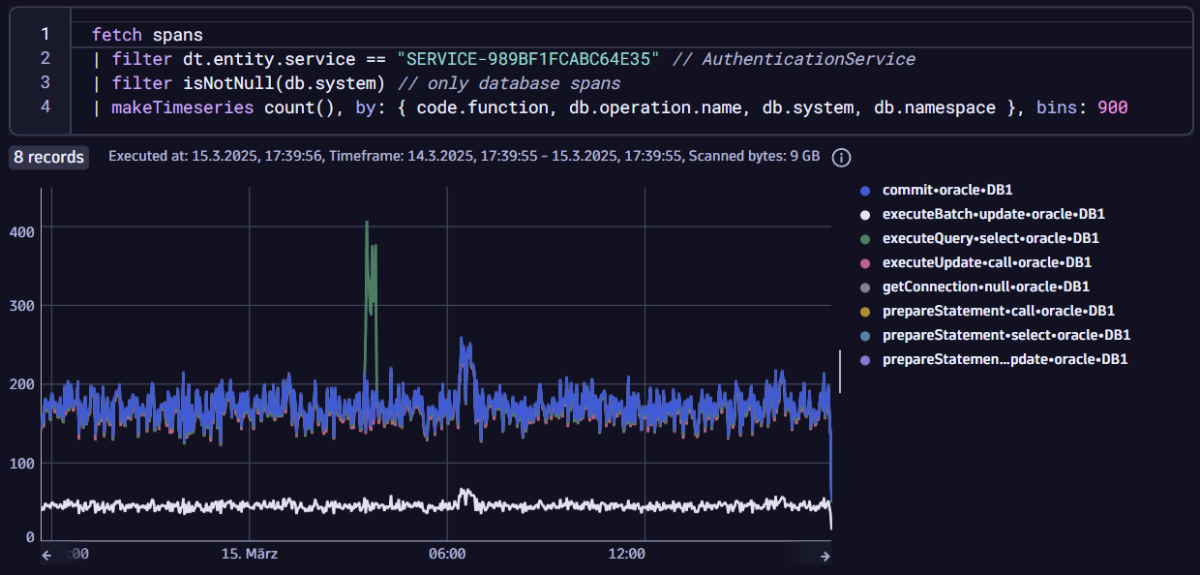 Distributed tracing best practices for the SDLC