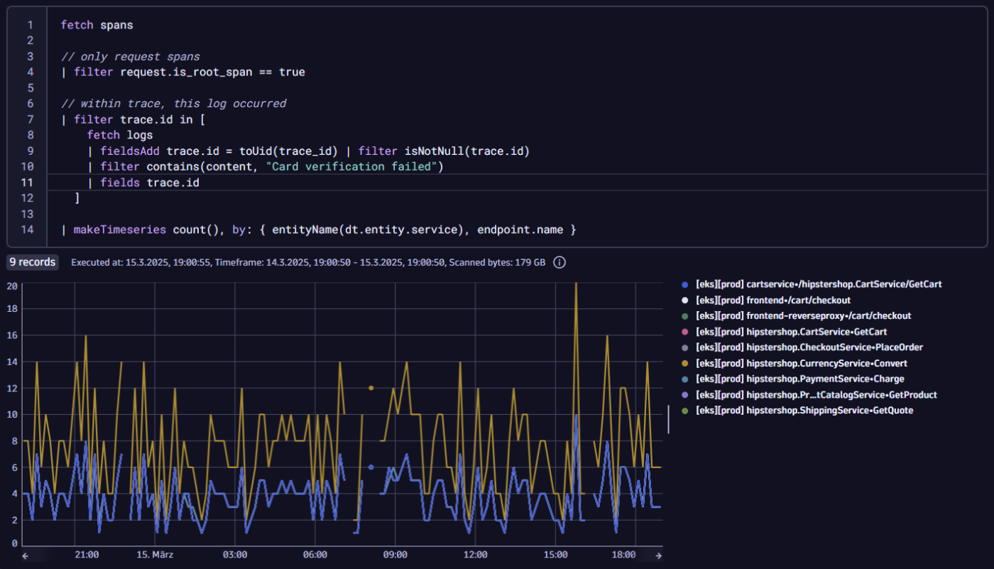 Distributed tracing best practices for the SDLC
