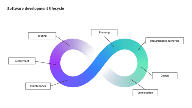 Distributed tracing best practices for the SDLC