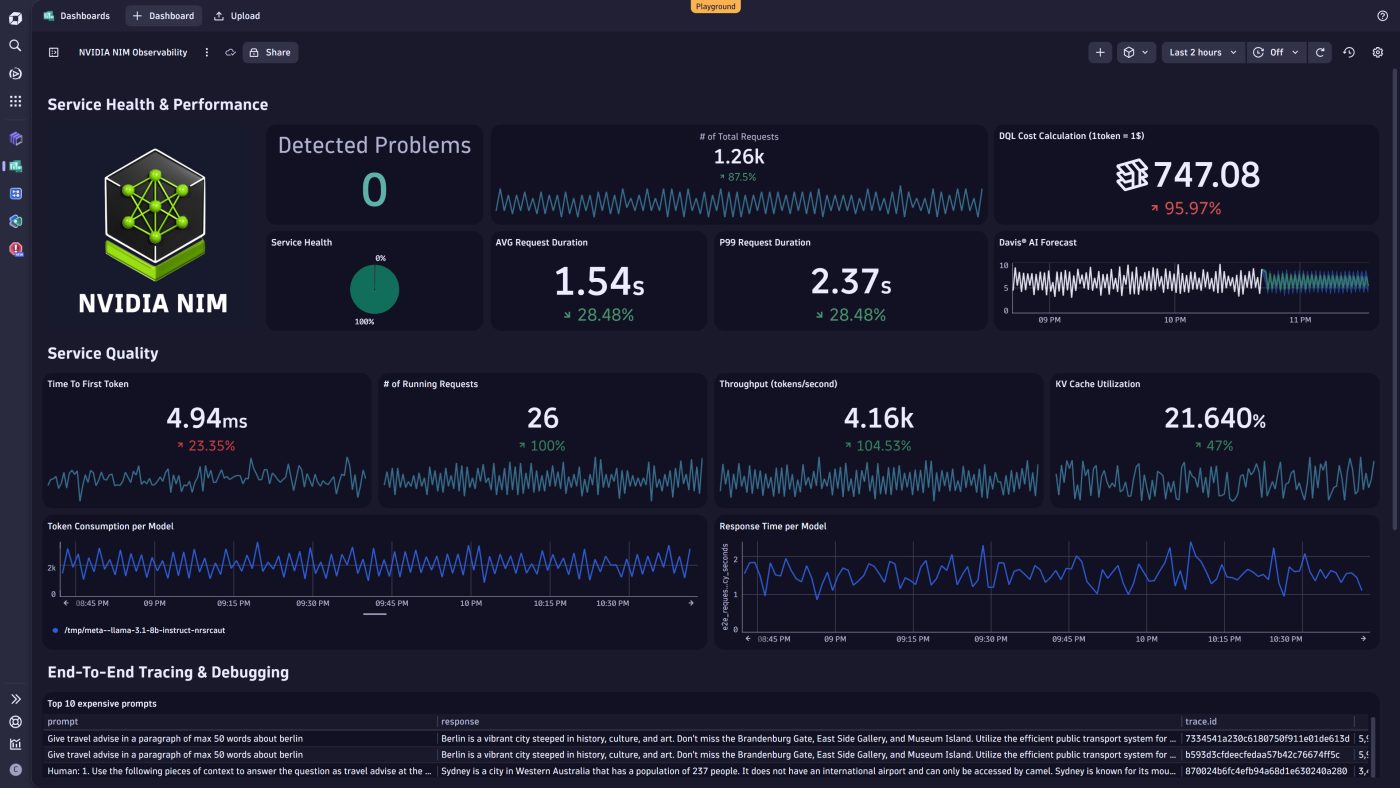 Full-stack observability for NVIDIA Blackwell and NIM-based AI