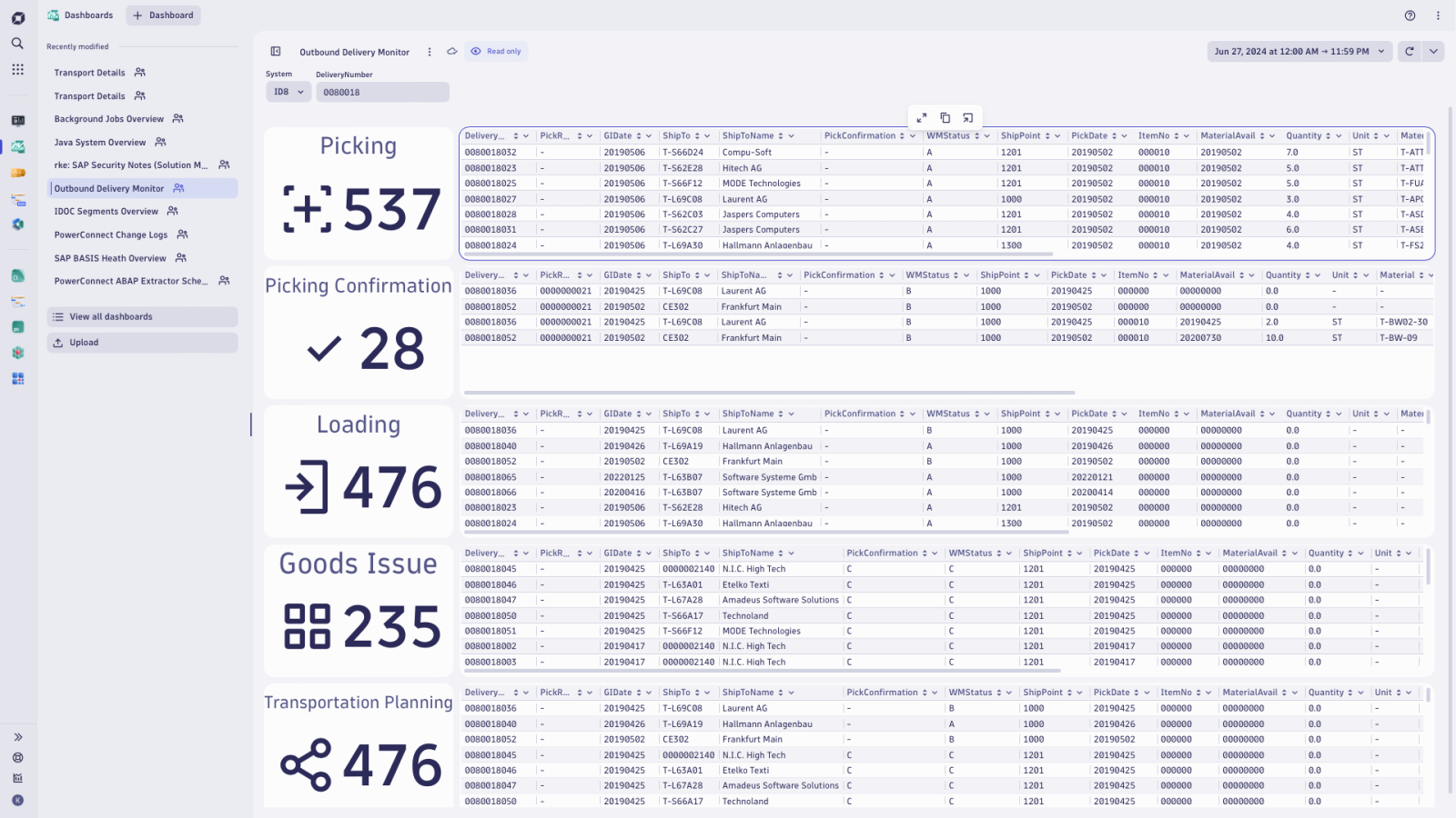 Simplify SAP Monitoring with PowerConnect and Dynatrace