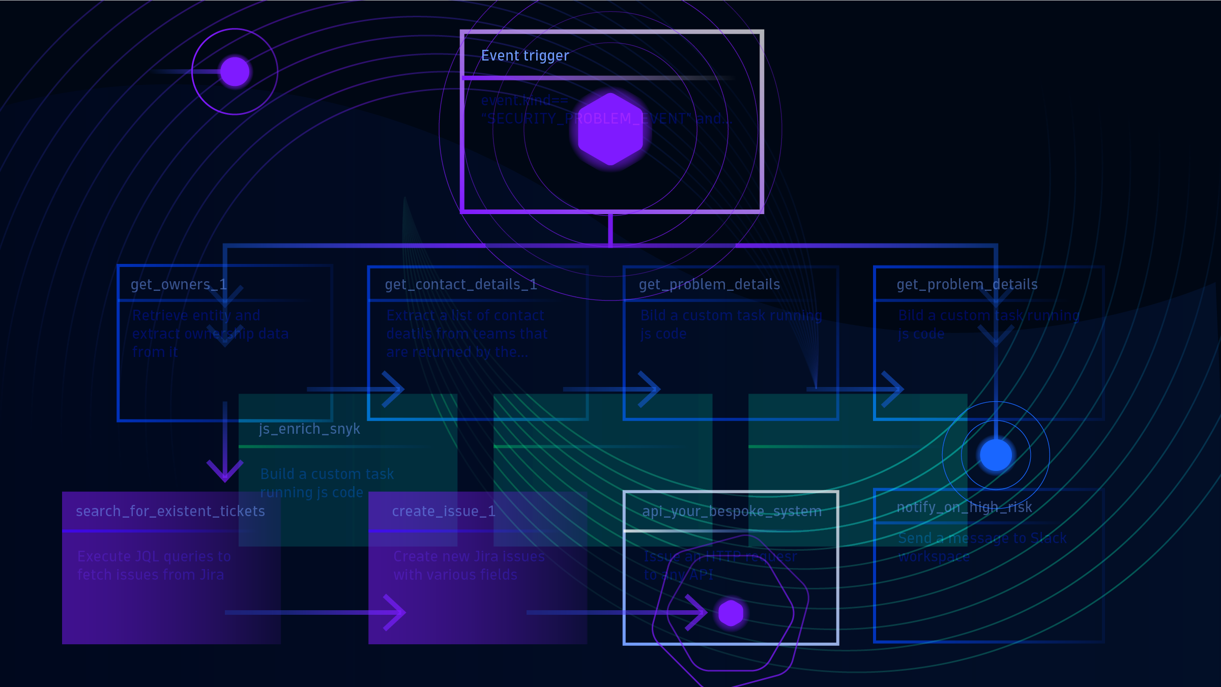 Correlating logs and traces with full-stack observability