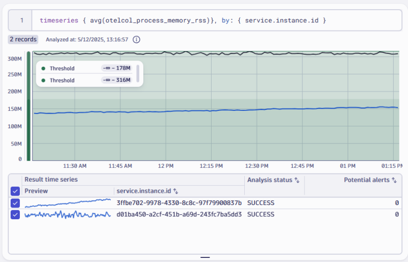 Introducing OpenTelemetry collector self-monitoring dashboards