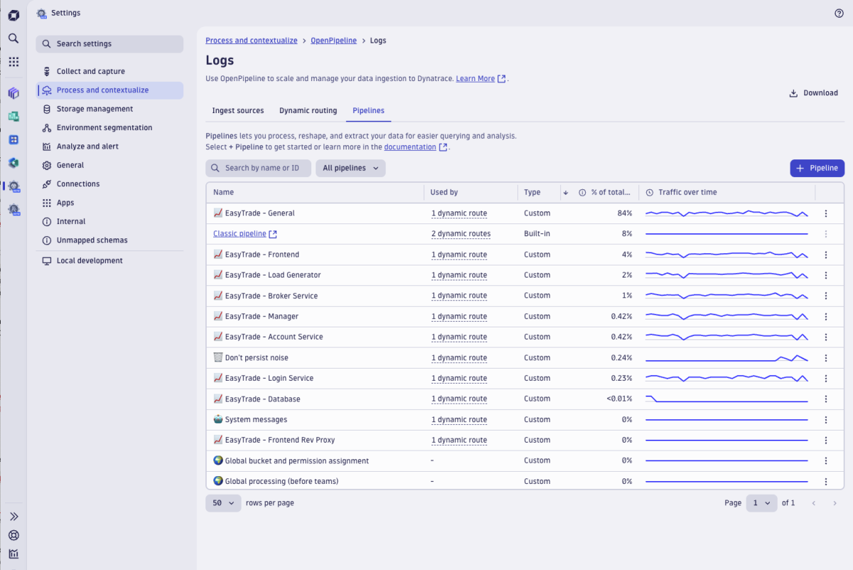 OpenPipeline simplifies high-volume, real-time data processing