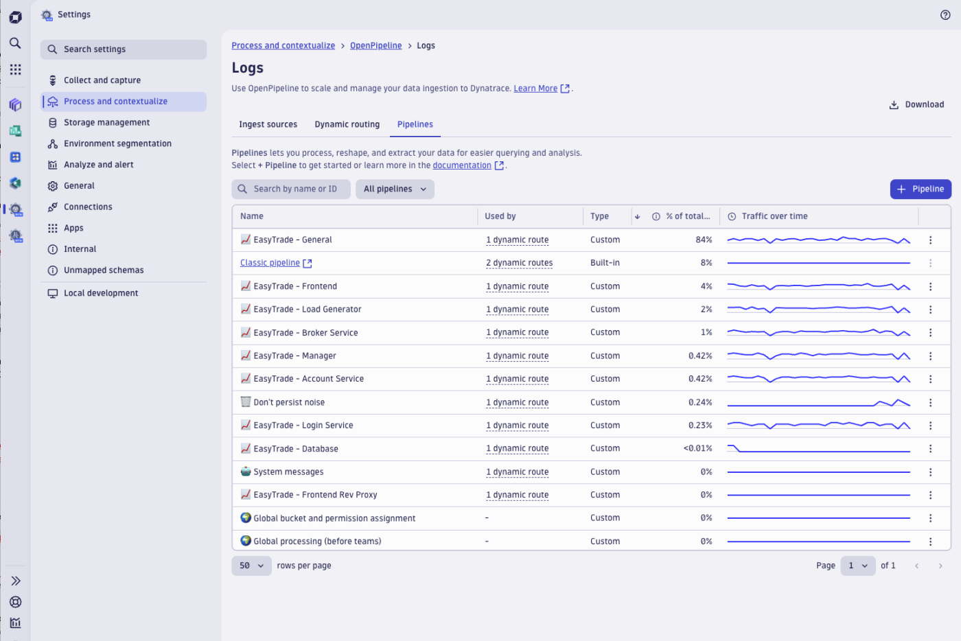 OpenPipeline simplifies high-volume, real-time data processing