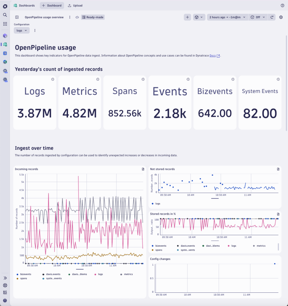 OpenPipeline simplifies high-volume, real-time data processing
