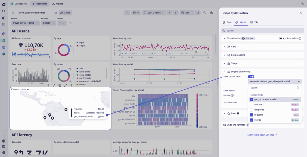 From data to insights with Dynatrace Dashboards