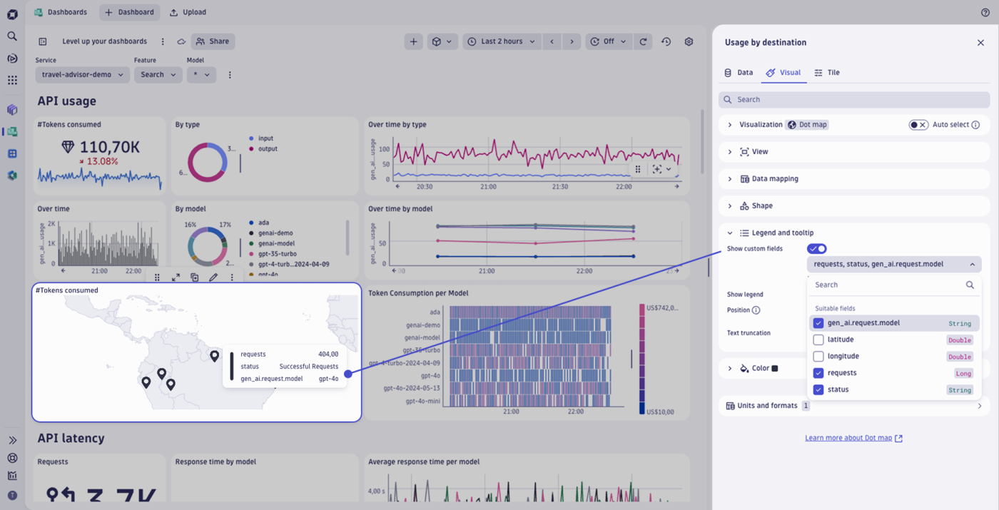 From data to insights with Dynatrace Dashboards