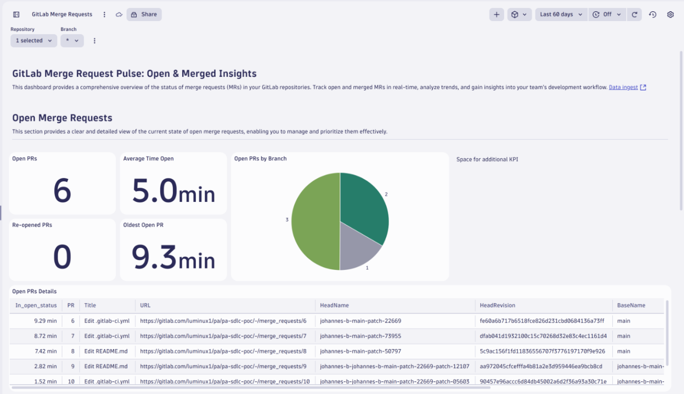 Unlock enhanced CI/CD insights in GitLab for pipeline visibility