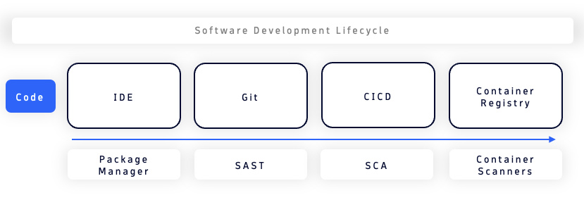 Empowering SREs with runtime vulnerability analytics