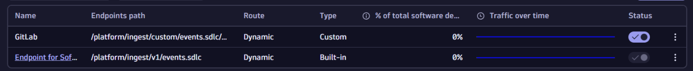 Unlock enhanced CI/CD insights in GitLab for pipeline visibility