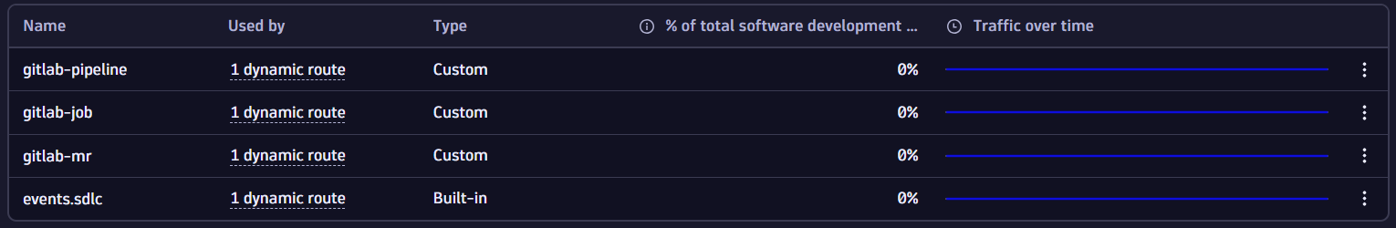 Unlock enhanced CI/CD insights in GitLab for pipeline visibility