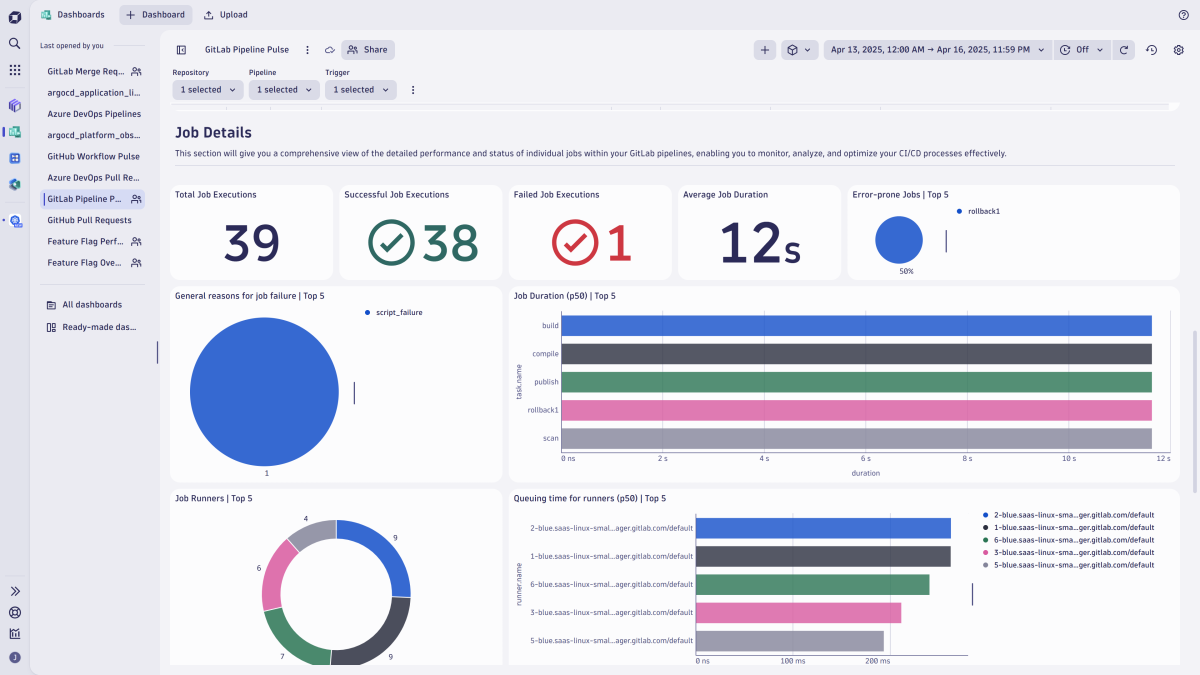 Unlock enhanced CI/CD insights in GitLab for pipeline visibility