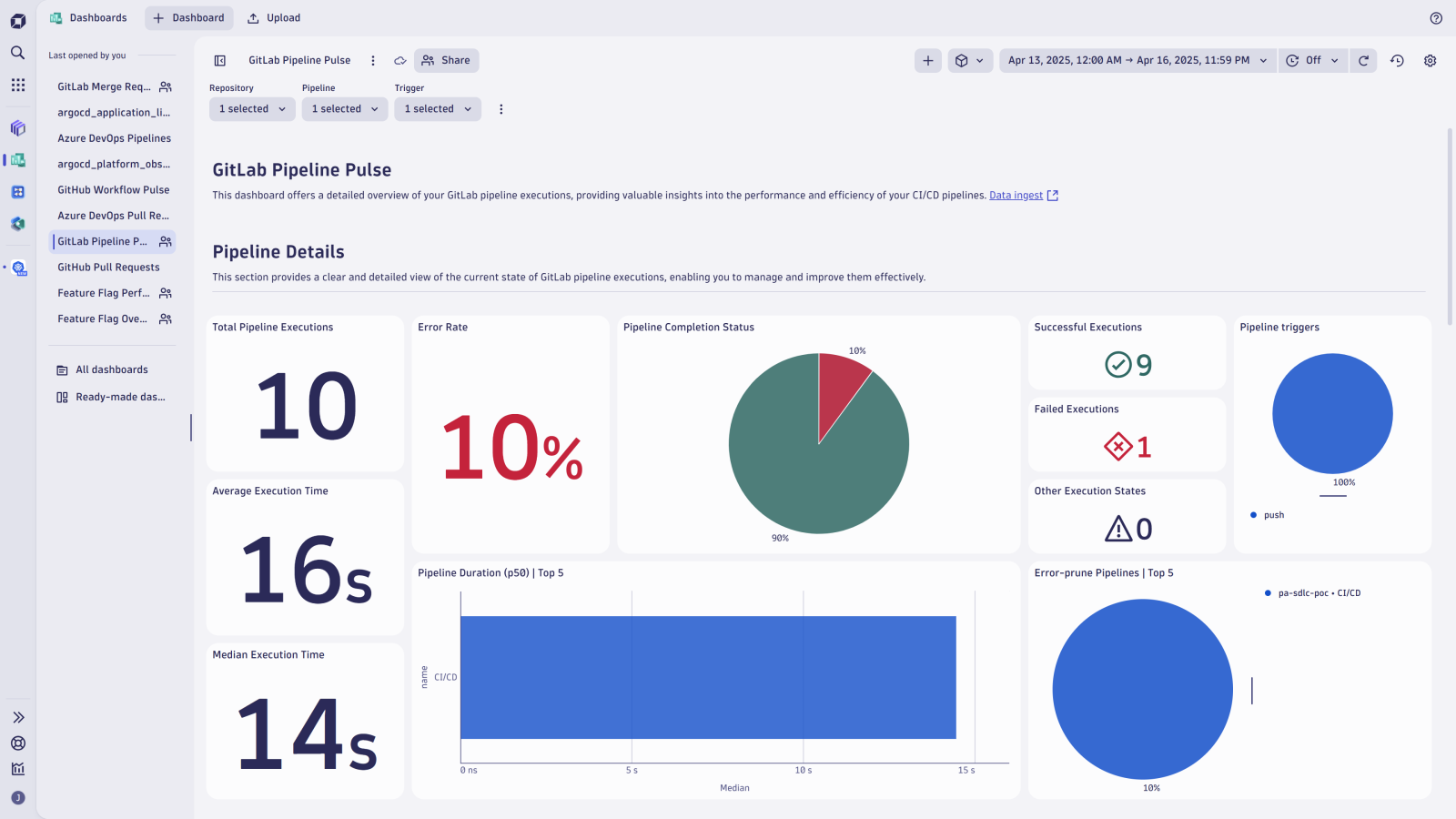 Unlock enhanced CI/CD insights in GitLab for pipeline visibility