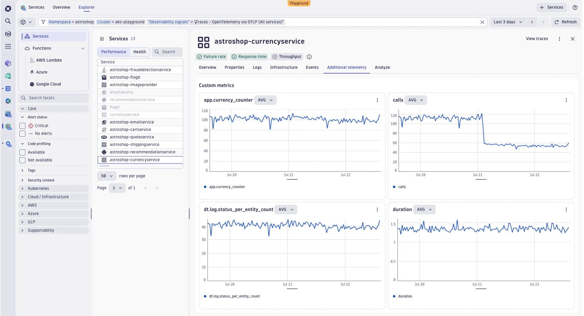 OpenTelemetry and Dynatrace: Complete unified observability