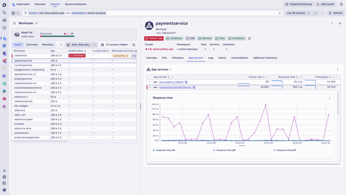 OpenTelemetry and Dynatrace: Complete unified observability