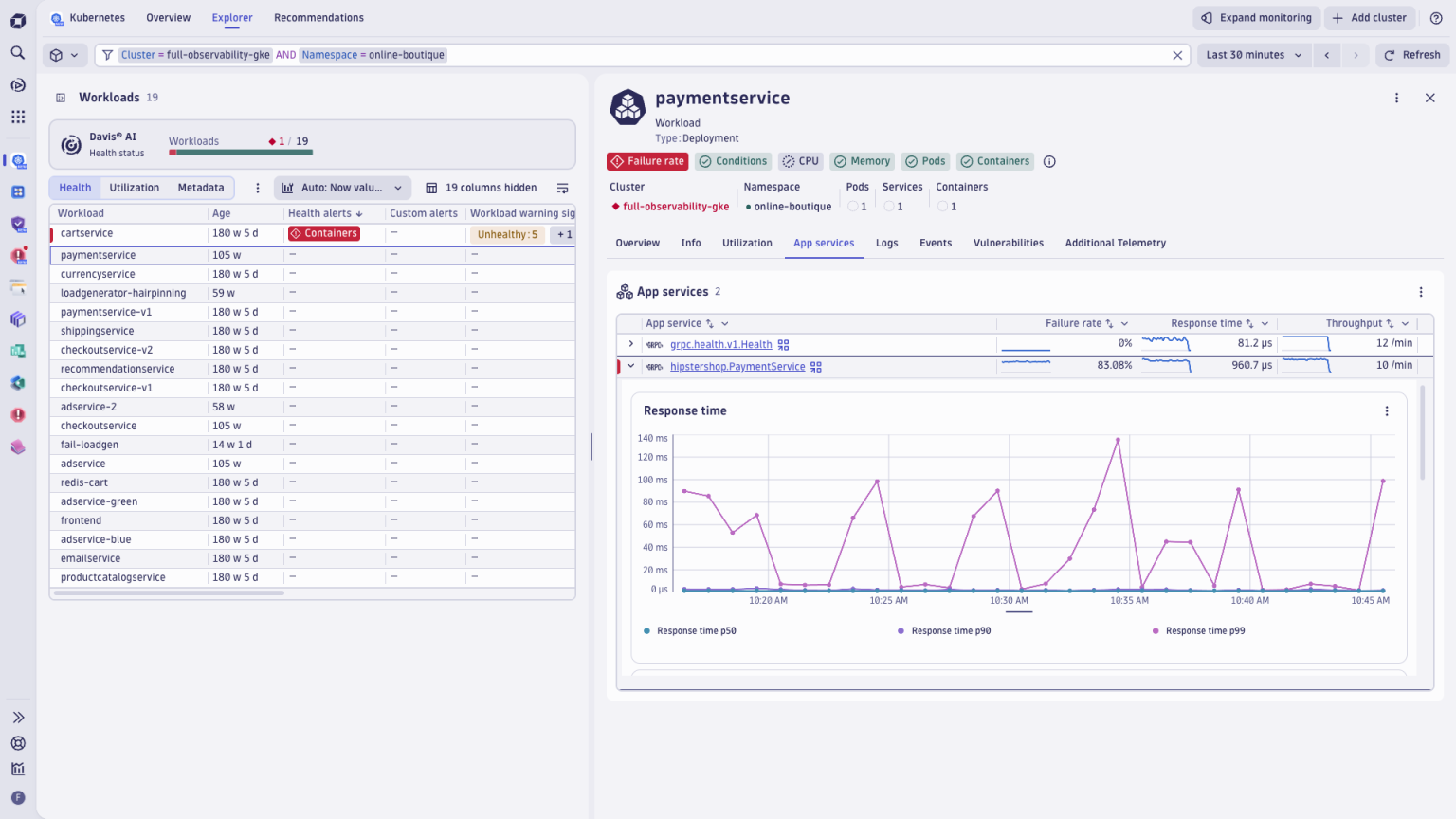 OpenTelemetry and Dynatrace: Complete unified observability