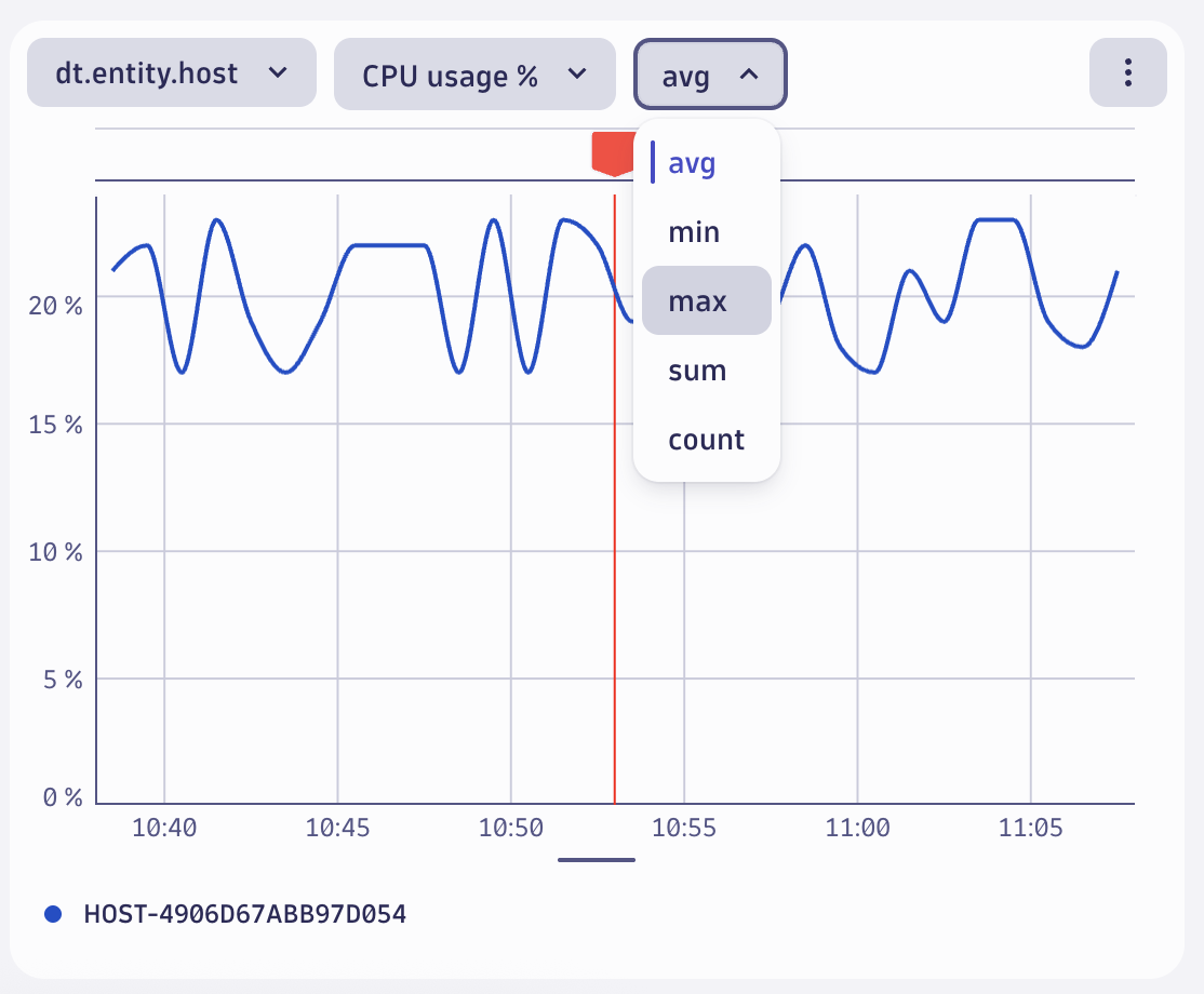 Enhanced incident response based on performance-metric insights