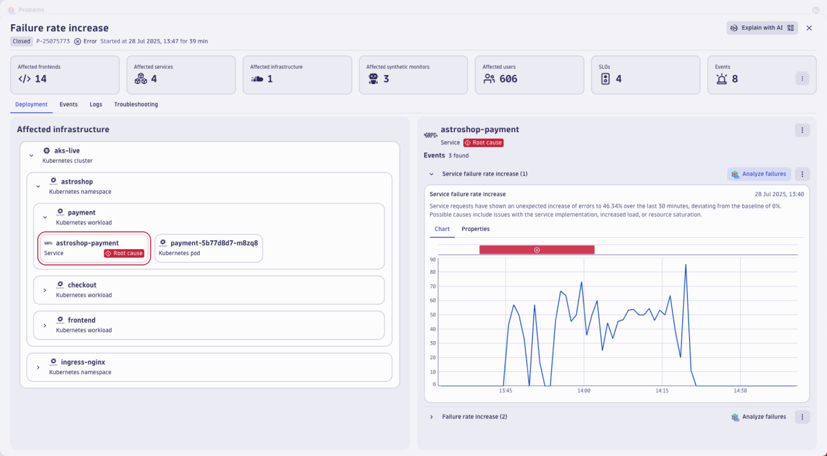 OpenTelemetry and Dynatrace: Complete unified observability