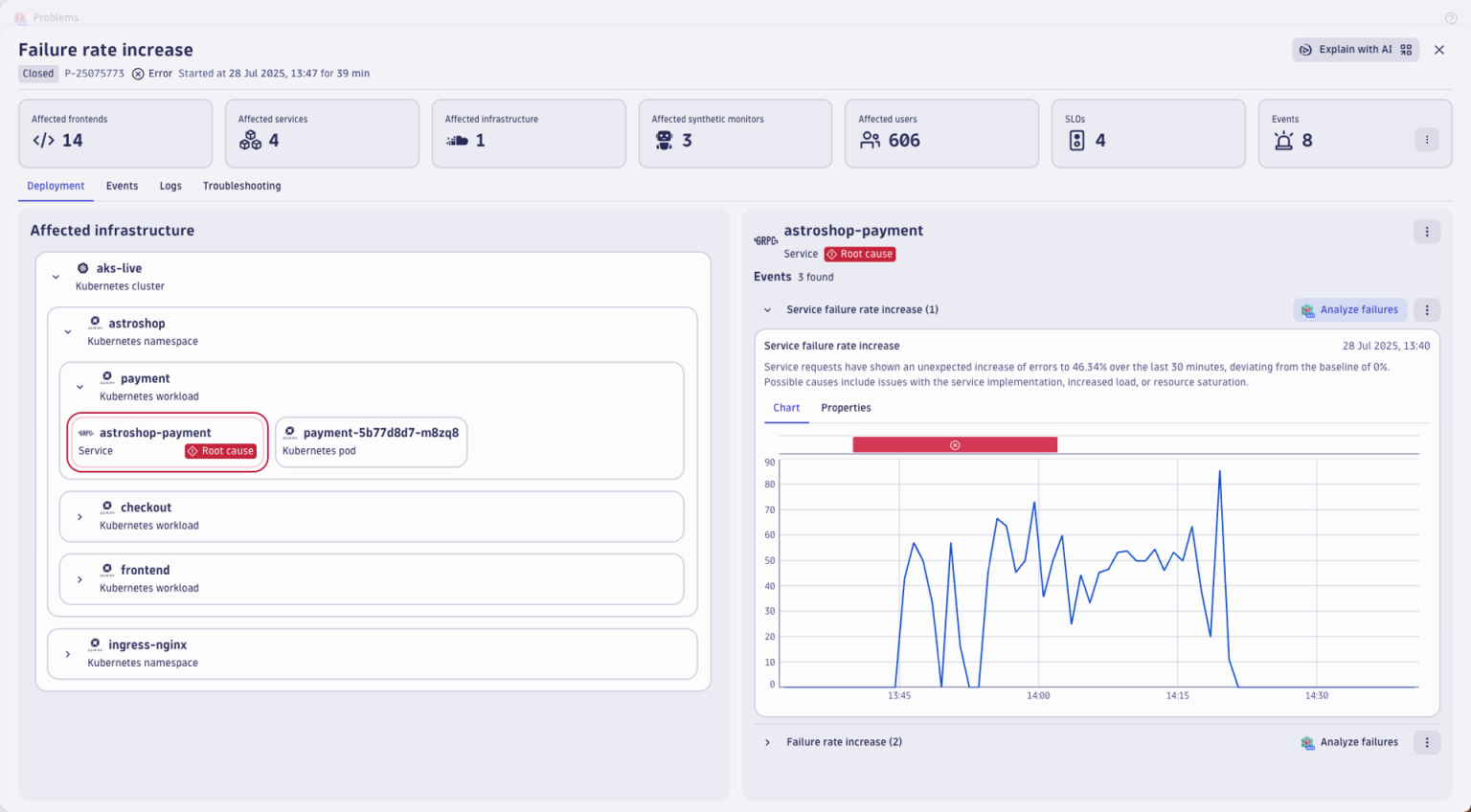 OpenTelemetry and Dynatrace: Complete unified observability